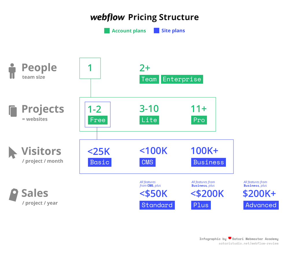 Webflow Nedir Ceaksan E ticaret Kullan c Davran Analiti i